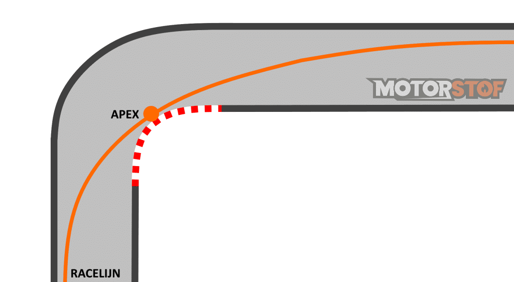 Circuittaal: wat is een apex? – MotorStof.nl